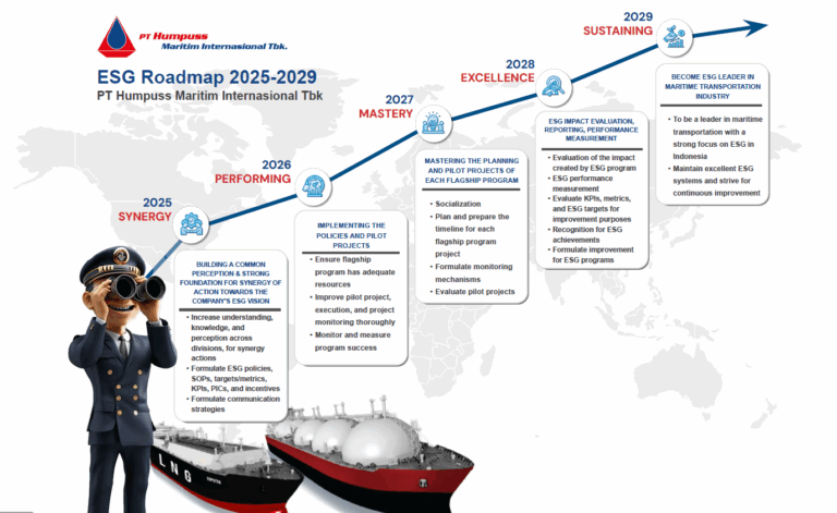ESG Strategy – PT. Humpuss Maritim Indonesia Tbk.